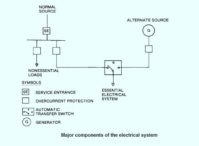 the Electrical Distribution Systems for Hospitals ~ Electrical Knowhow