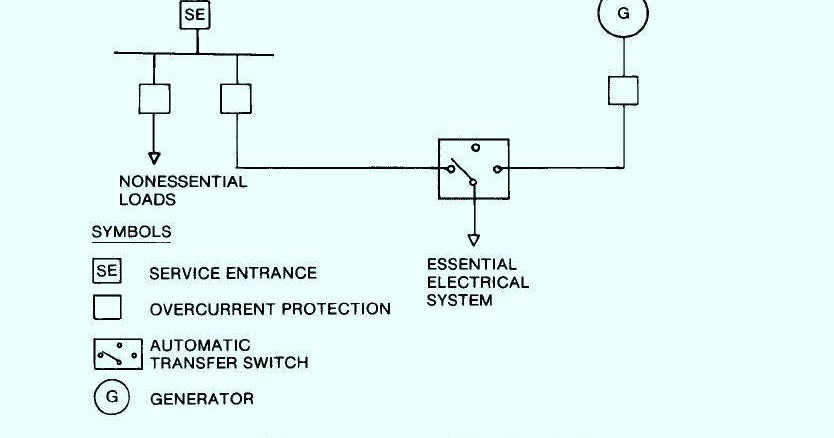the Electrical Distribution Systems for Hospitals ~ Electrical Knowhow