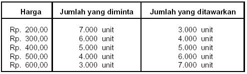 NAMA KU AGUS SUHENDI: Ekonomi Mikro 1