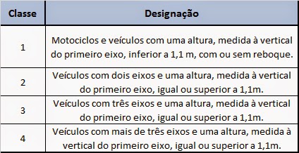 Portagens Ex-Scuts: Características Técnicas