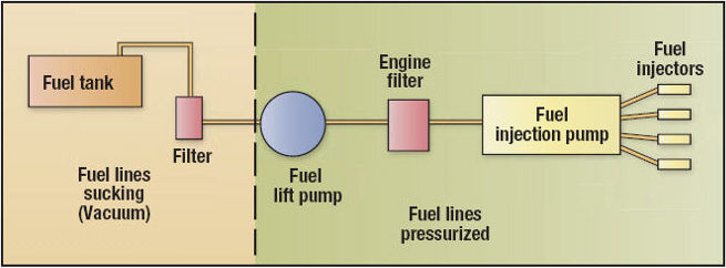 Marine Engineering Nathan: Diesel Engine Questions