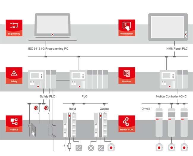 MONTAJE Y MANTENIMIENTO DE LOS SISTEMAS ELÉCTRICO Y ELECTRÓNICO: 2015