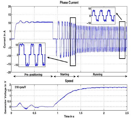 ASOKA TECHNOLOGIES : Sensorless Brushless DC Motor Drive Based on the ...