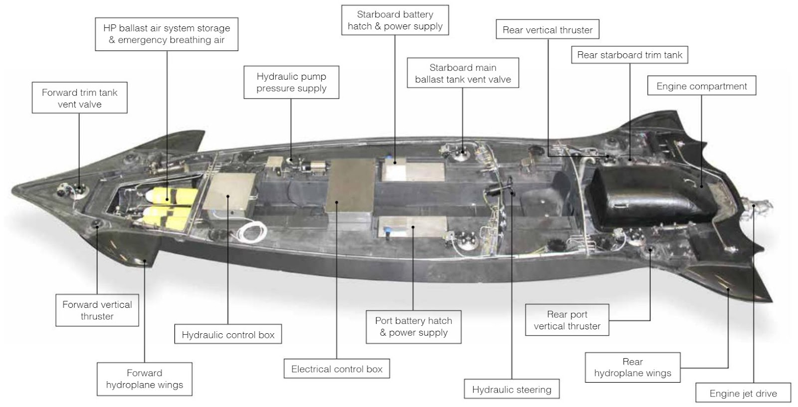 "Qui a le savoir, a le pouvoir": Le nouveau véhicule sous-marin des ...