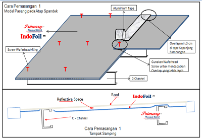 Dunia Air Dan Insulasi: Cara Pemasangan
