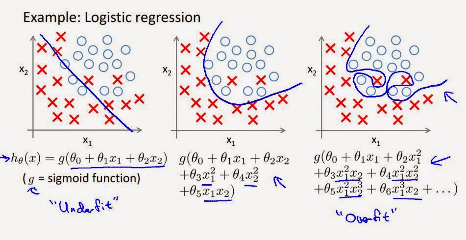 Machine Learning, Vizualization & Analytics: Regularization for Linear ...