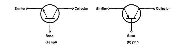 A "MEDIA TO GET" ALL DATAS IN ELECTRICAL SCIENCE...!!: BIPOLAR TRANSISTORS