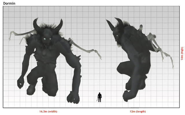 Nomad's blog: Colossi Sizes (Real World)