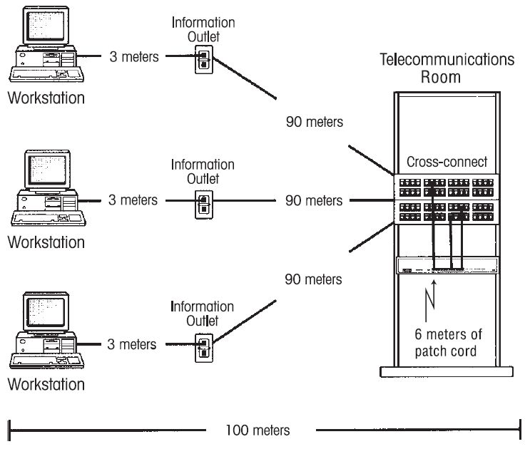 CABLEADO ESTRUCTURADO HORIZONTAL