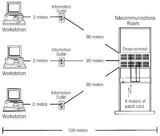 CABLEADO ESTRUCTURADO HORIZONTAL