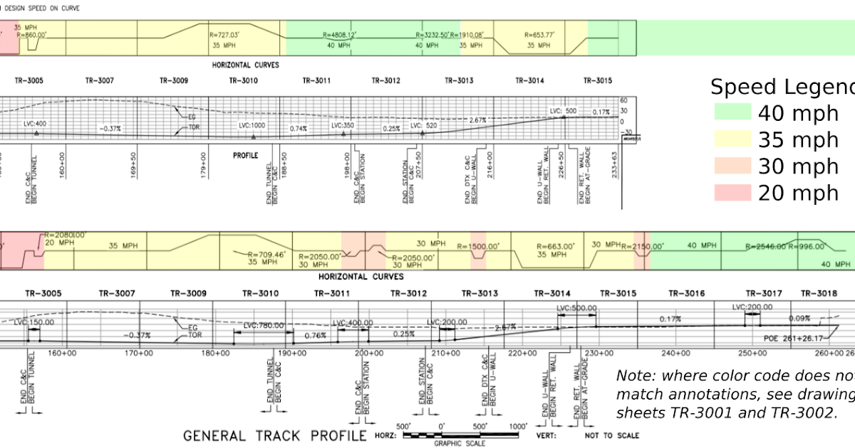 Caltrain HSR Compatibility Blog: Billions of Seconds Wasted