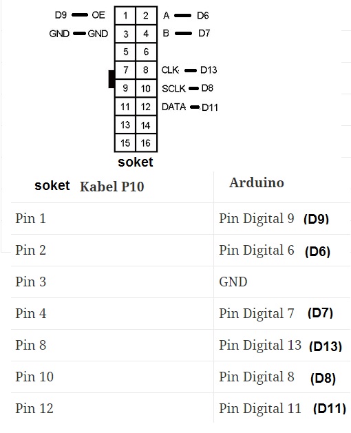 Belajar Scroll Left DMD Arduino - DIFIN-DEV