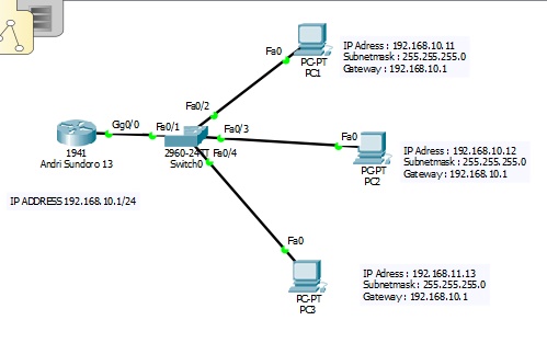 P.10 KONFIGURASI DASAR ROUTER DAN TROUBLESHOOTING | Sundoro's Blog