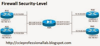 Professional CCIE Training Lahore
