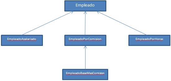 PROGRAMACIÓN ORIENTADA A OBJETOS: ELEMENTOS DE LA POO