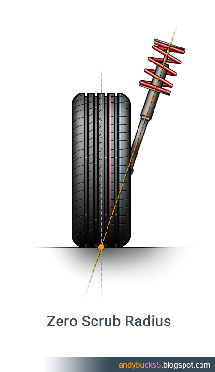 Best Audi S5 Sportback Wheel Spacers [Complete Guide]