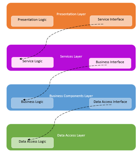 Step by Step: DIP - Dependency Inversion Principle Step by Step: DIP - Dependency Inversion Principle
