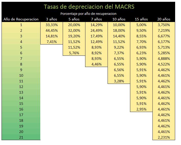 ejercicios de finanzas