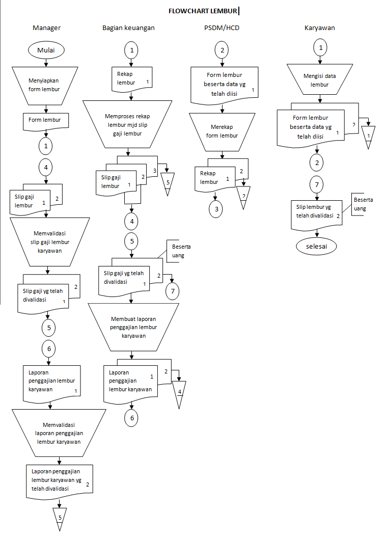 Sistem Akuntansi Kelompok 1 (2016): SISTEM AKUNTANSI PENGGAJIAN DAN ...