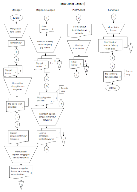Sistem Akuntansi Kelompok 1 (2016): SISTEM AKUNTANSI PENGGAJIAN DAN ...