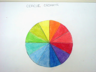 Educació visual i plàstica: Cercle cromàtic