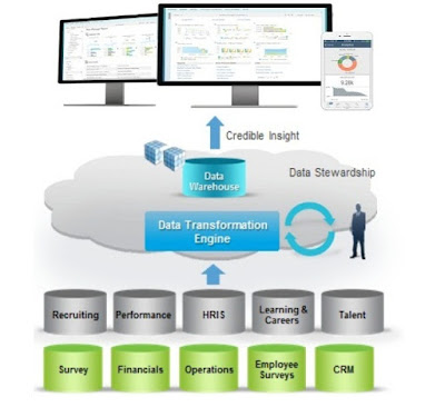 SAP SuccessFactors Workforce Analytics a great tool - if you have the ...