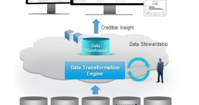 SAP SuccessFactors Workforce Analytics a great tool - if you have the ...