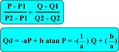 Rumus Fungsi Permintaan dan Penawaran