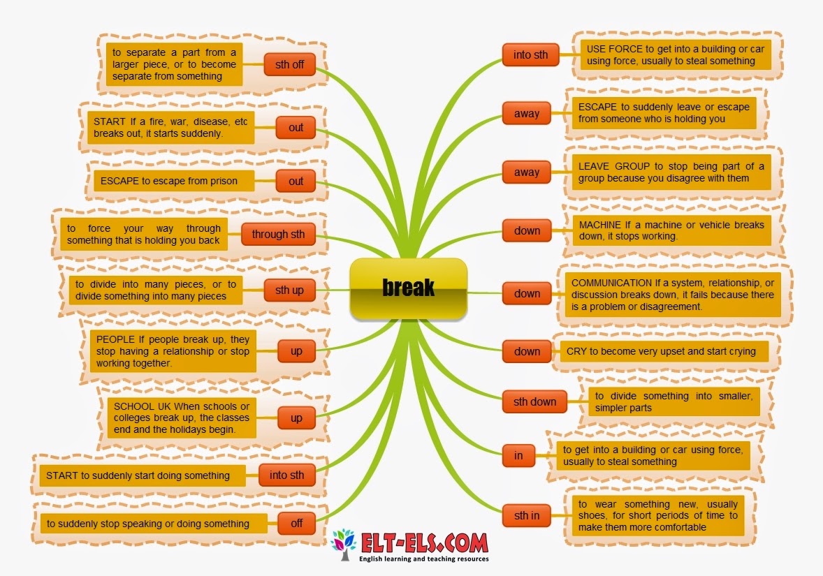 Phrasal Verbs With Break Www elt els