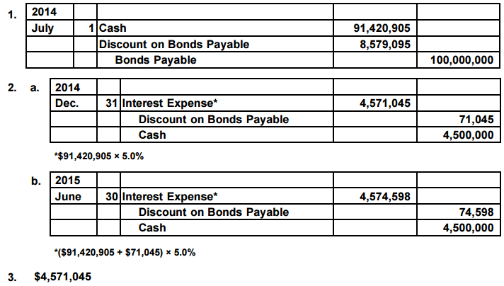 Accounting Q and A: Appendix 1 and Appendix 2 PR 14-5A Bond discount ...