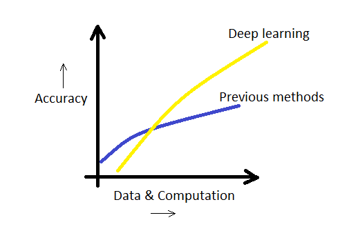 Introduction To Deep Learning For Graphs And Where It May Images