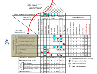 N3-nhed@blog: House Of Quality