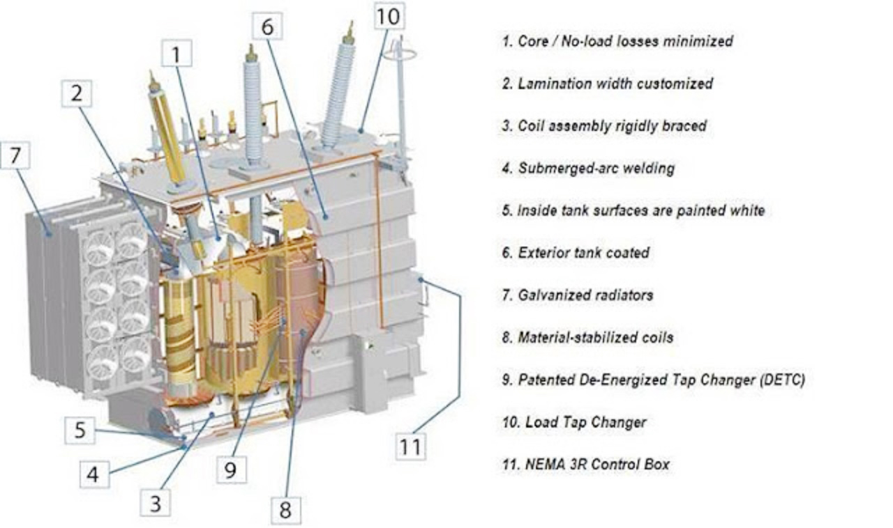 Electrical and Electronics Engineering: Transformer View