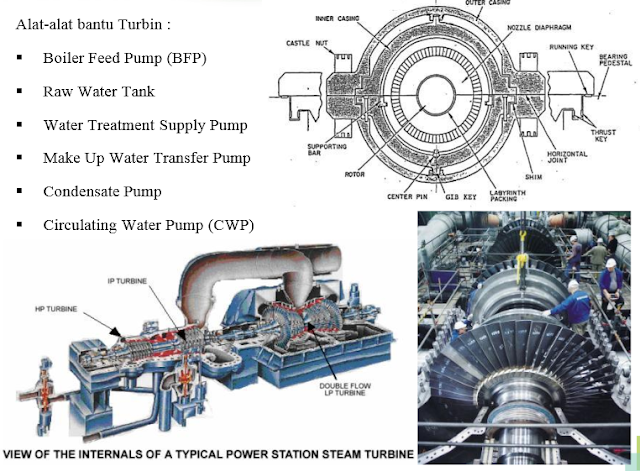 System Boiler Pembangkit Listrik Tenaga Uap ( PLTU ) - zafran_abinaya
