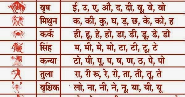 What is your Rashi by Name,Start and birth date ,month ~ God World ...