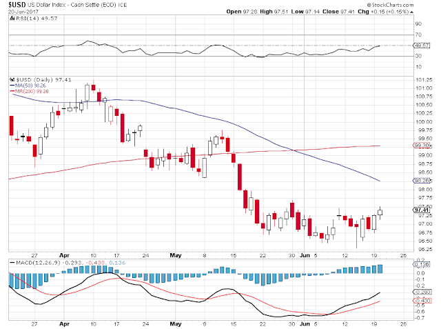 Jesse's Café Américain: Stocks and Precious Metal Charts