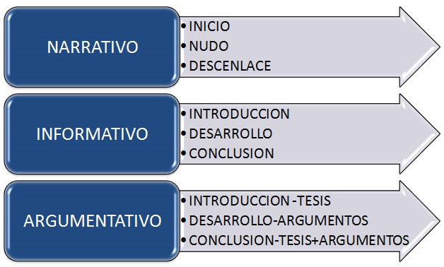 COMPRENSIÓN Y PRODUCCIÓN DE TEXTOS. G49 OSCAR RODRIGUEZ
