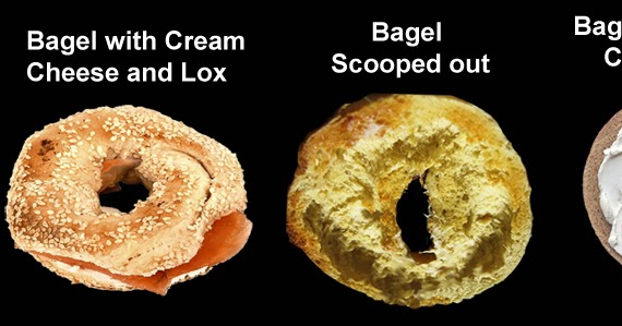 Dietitians Online Blog: National Bagel Day Bagel Terminology and ...