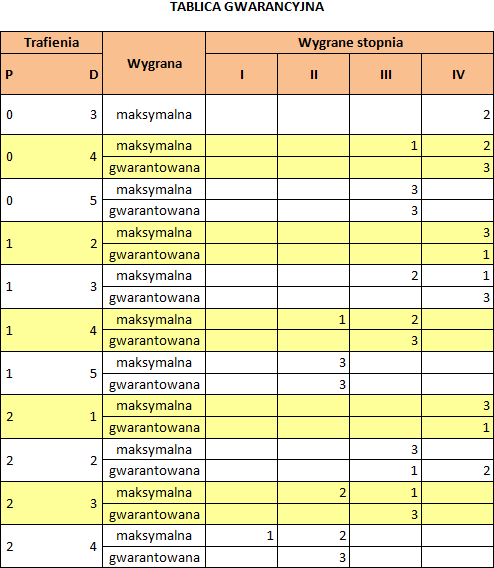 Przykład systemu Lotto i Mini Lotto ~ System Lotto i Mini Lotto