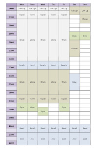 Philofaxy: Time Mapping