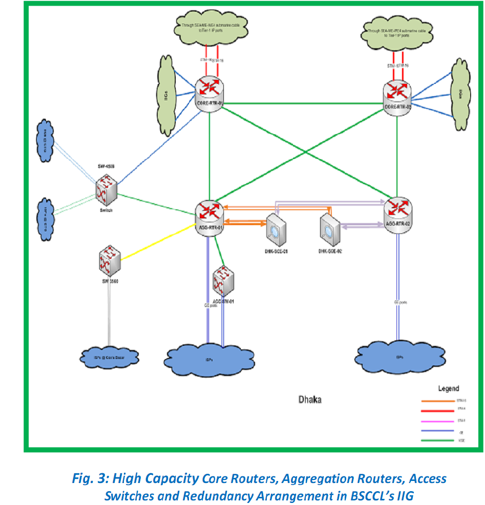 Teletech
