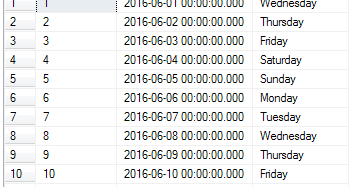 Sql server: Get month calendar with week day name - ASPMANTRA | Asp.Net ...