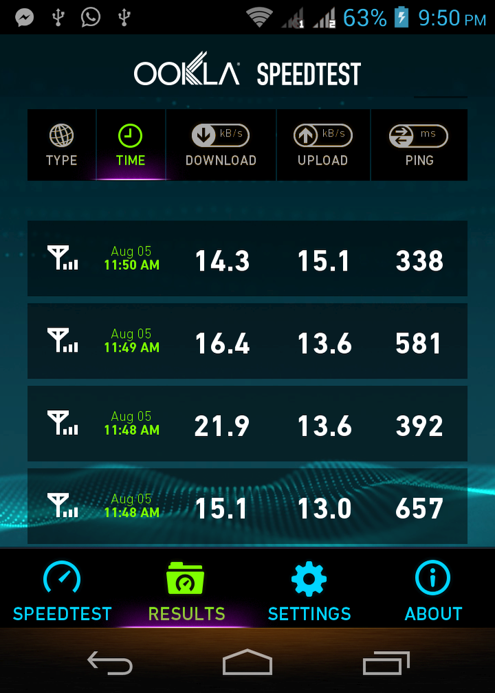 RDB's Blog: Virgin GSM (2G/EDGE) Speedtest #2