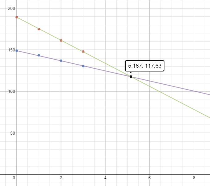M^3 (Making Math Meaningful): MFM2P - Day 80: Ropes (Systems)