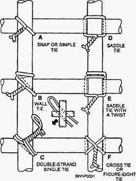 Civil In Work: June 2014