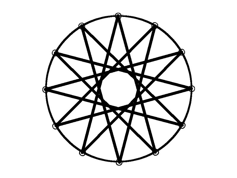 The Ben Paul Thurston Blog: Visiting each of a number of points on a circle