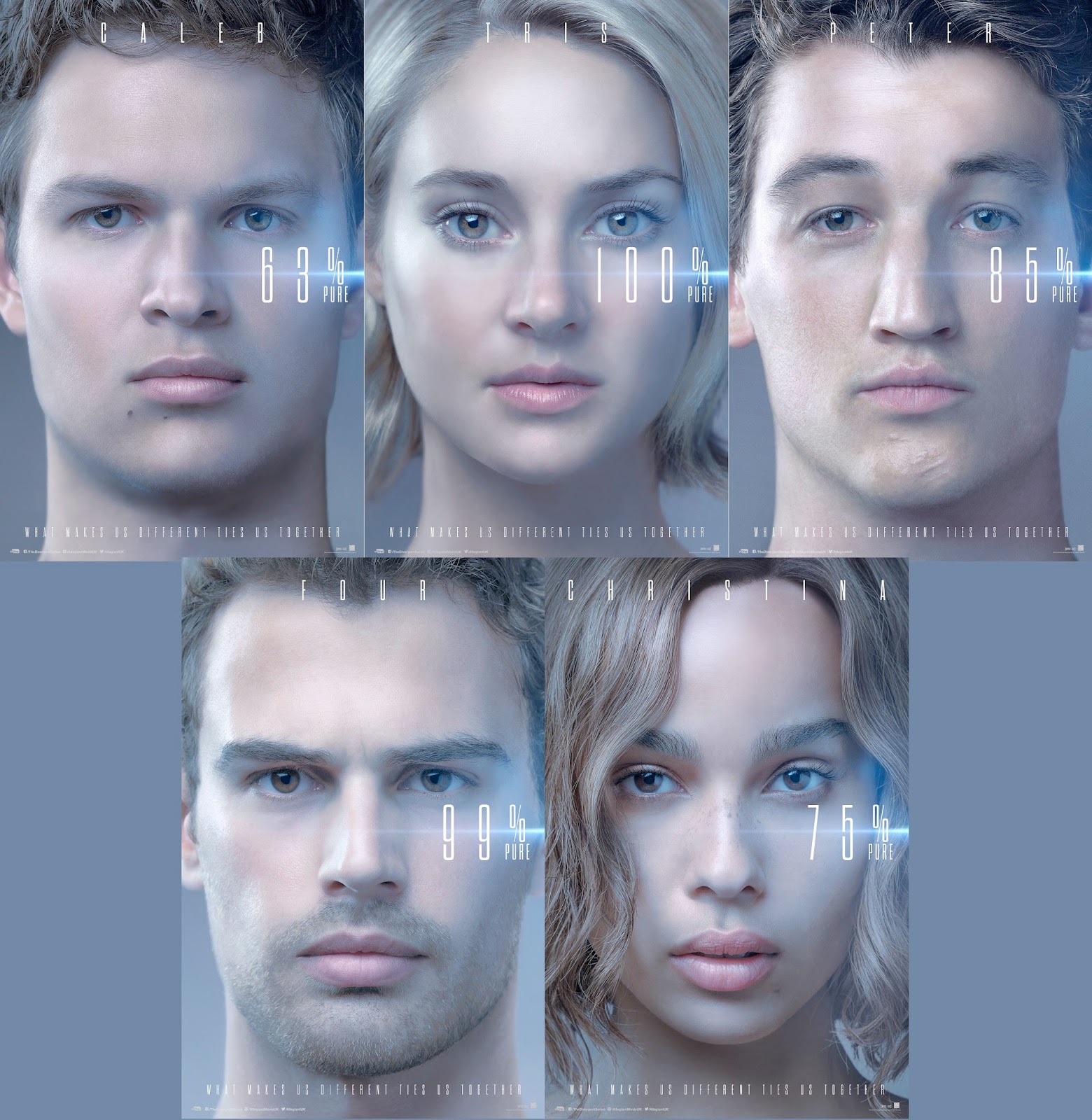 Divergent Character Posters