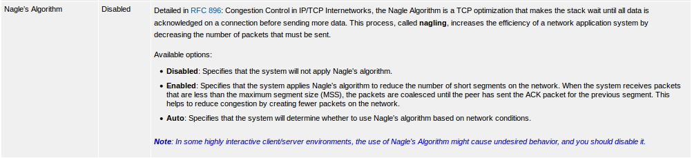 Nagles Algorithm