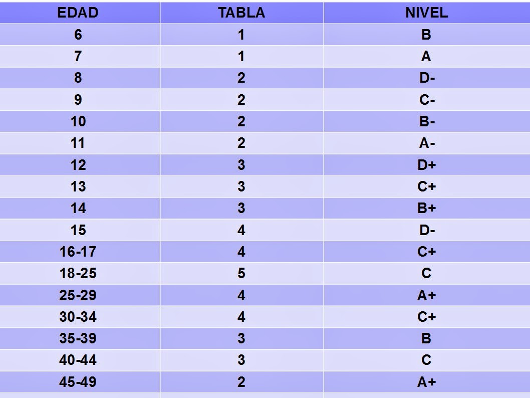 Plan 5BX: Ponte en forma en 11 minutos: PLAN 5BX: solo 11 minutos por día