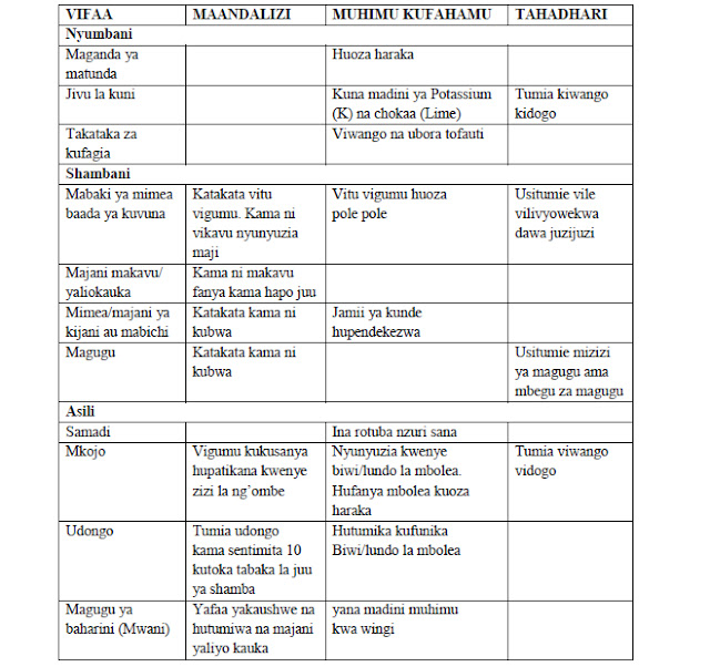 MITIKI -KILIMO KWANZA: MBOLEA VUNDE